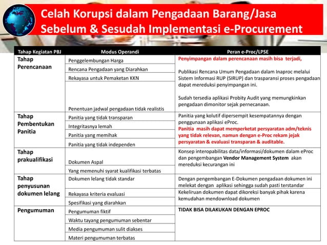 Proses Pengadaan Material (Procurement)_Materi Pelatihan "INVENTORY ...