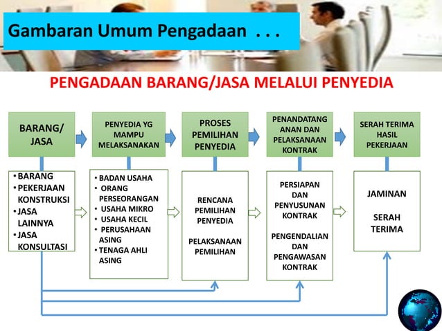 Proses Pengadaan Material (Procurement)_Materi Pelatihan "INVENTORY ...