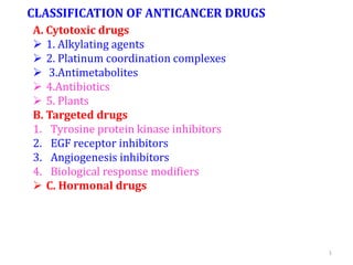 2.antitumor antibiotics | PPTX