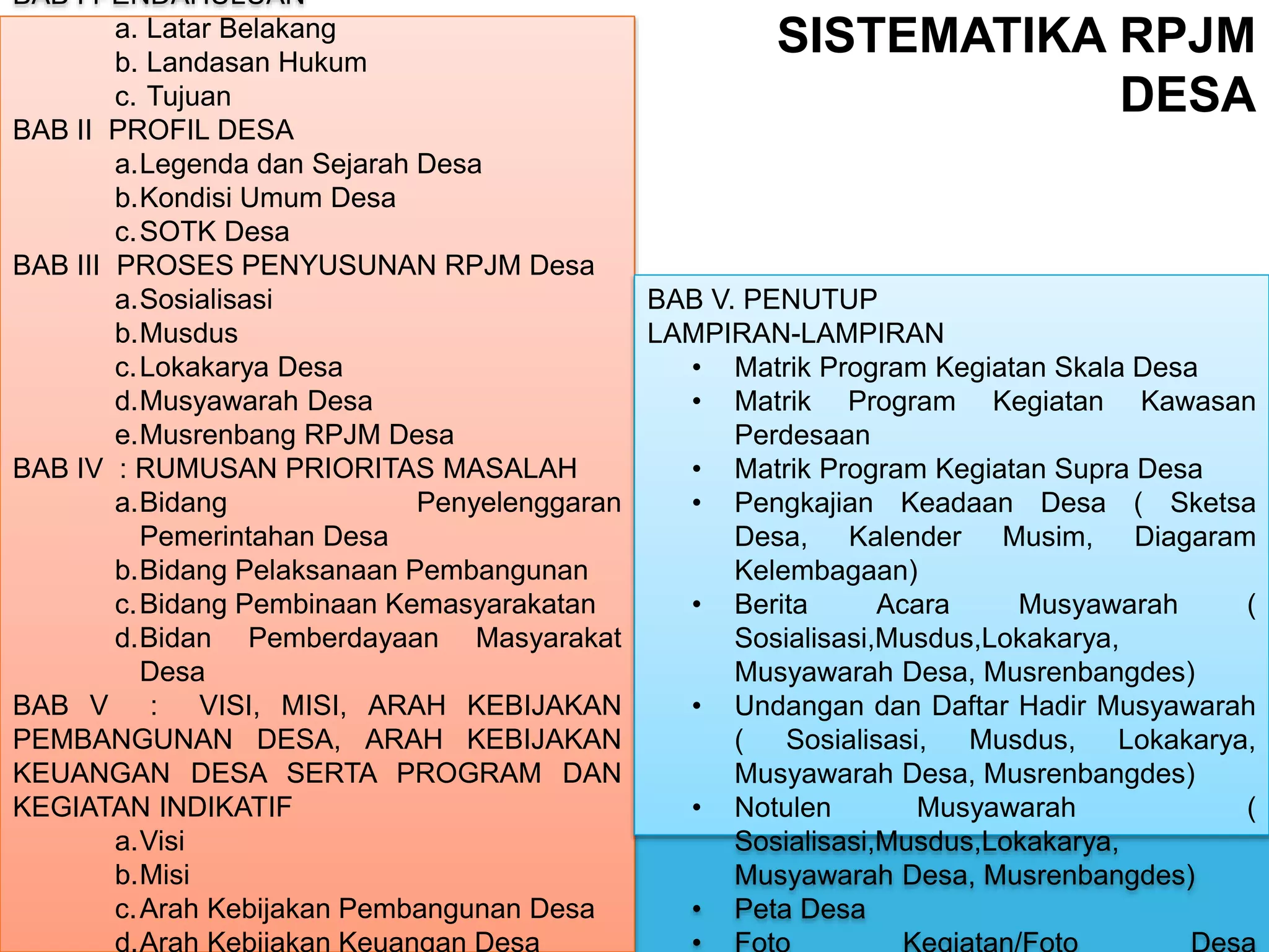 Penyusunan RPJMDesa | PPTX