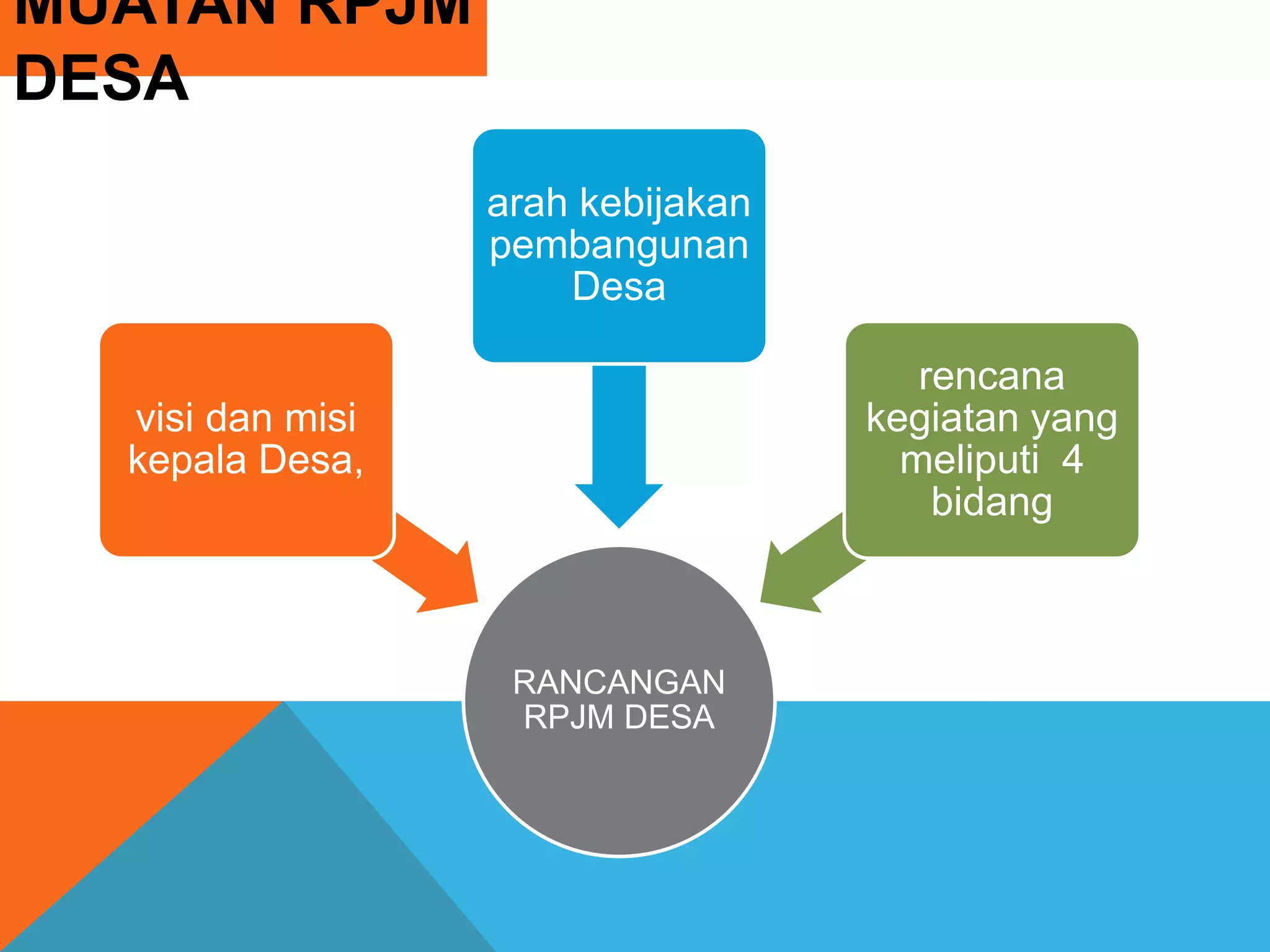 Penyusunan RPJMDesa | PPTX