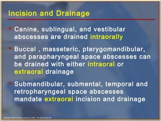 Complex odontogenic infections | PPT