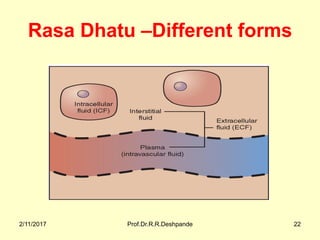 Rasa Dhatu | PDF