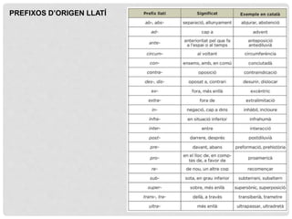 Prefixos i sufixos d'origen llatí | PPTX