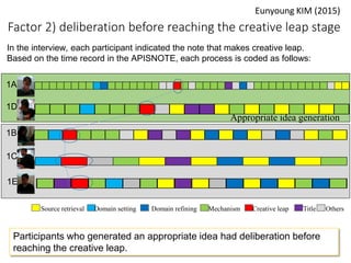 i.school Innovation Education by Hideyuki Horii (The University of ...