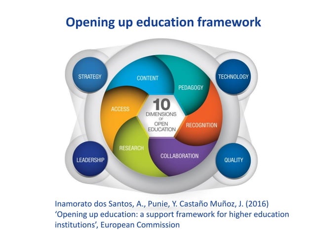 Opening up Education: a Support Framework for Higher Education ...
