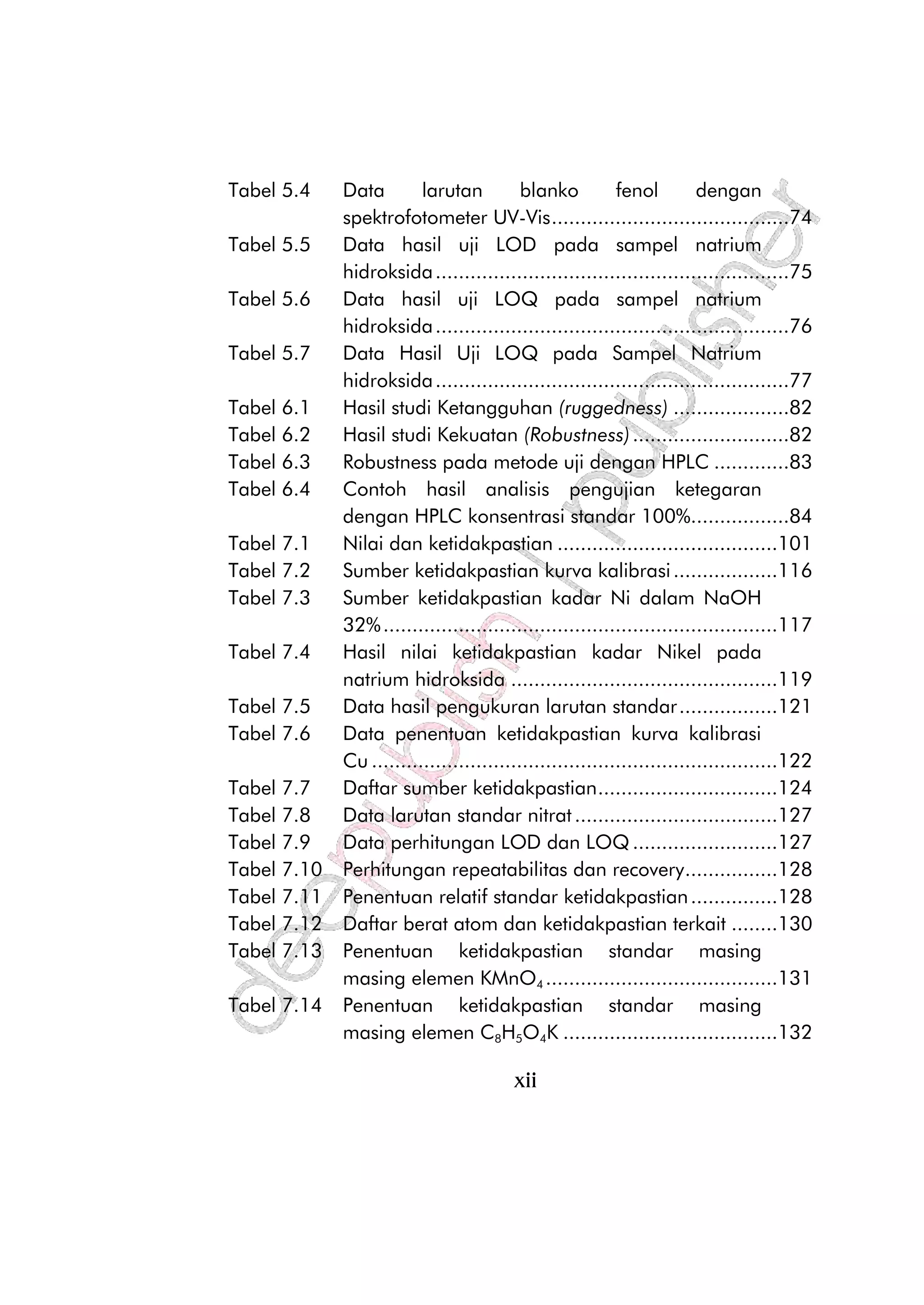 2. buku validasi metode ok | PDF