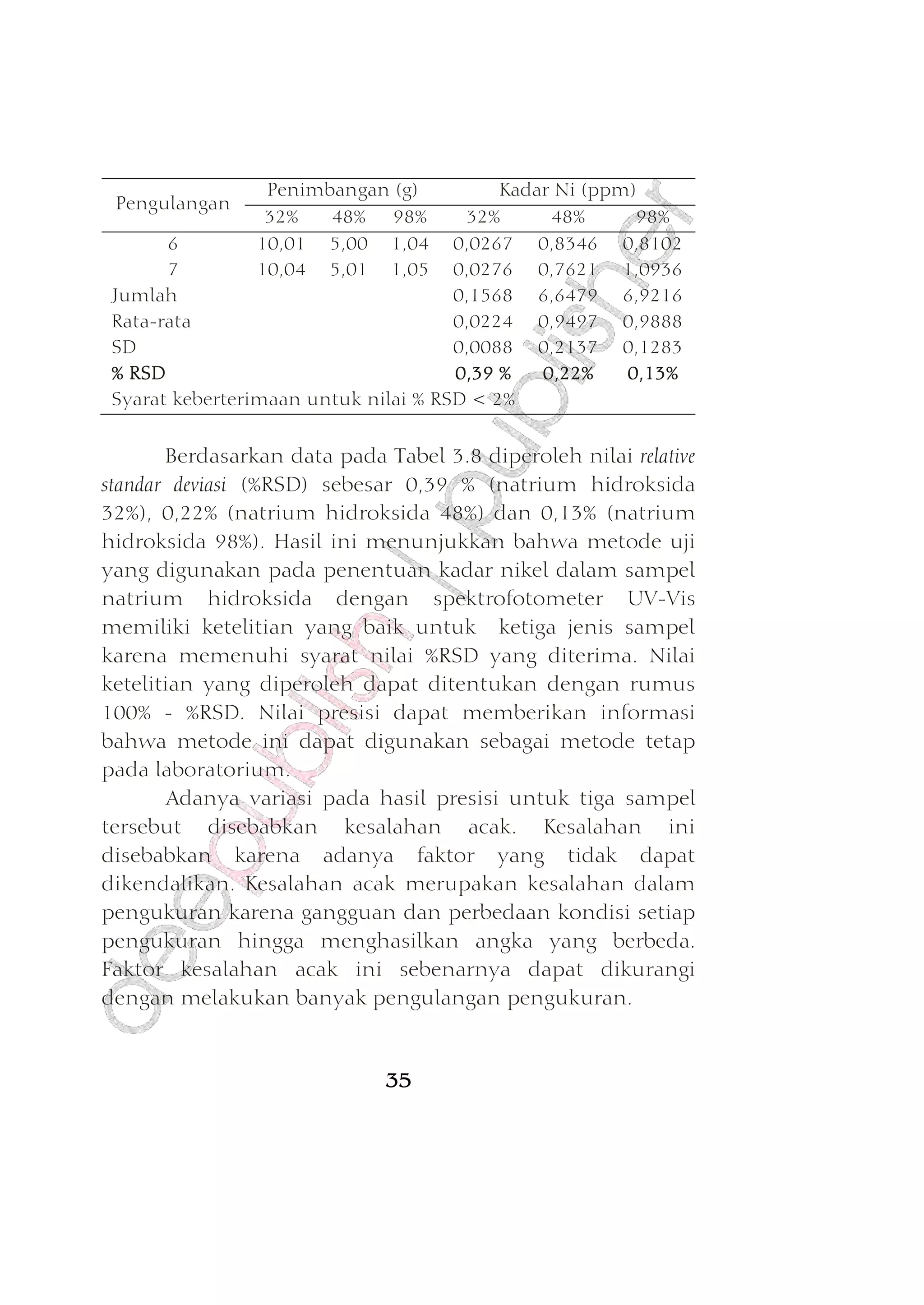 2. buku validasi metode ok | PDF