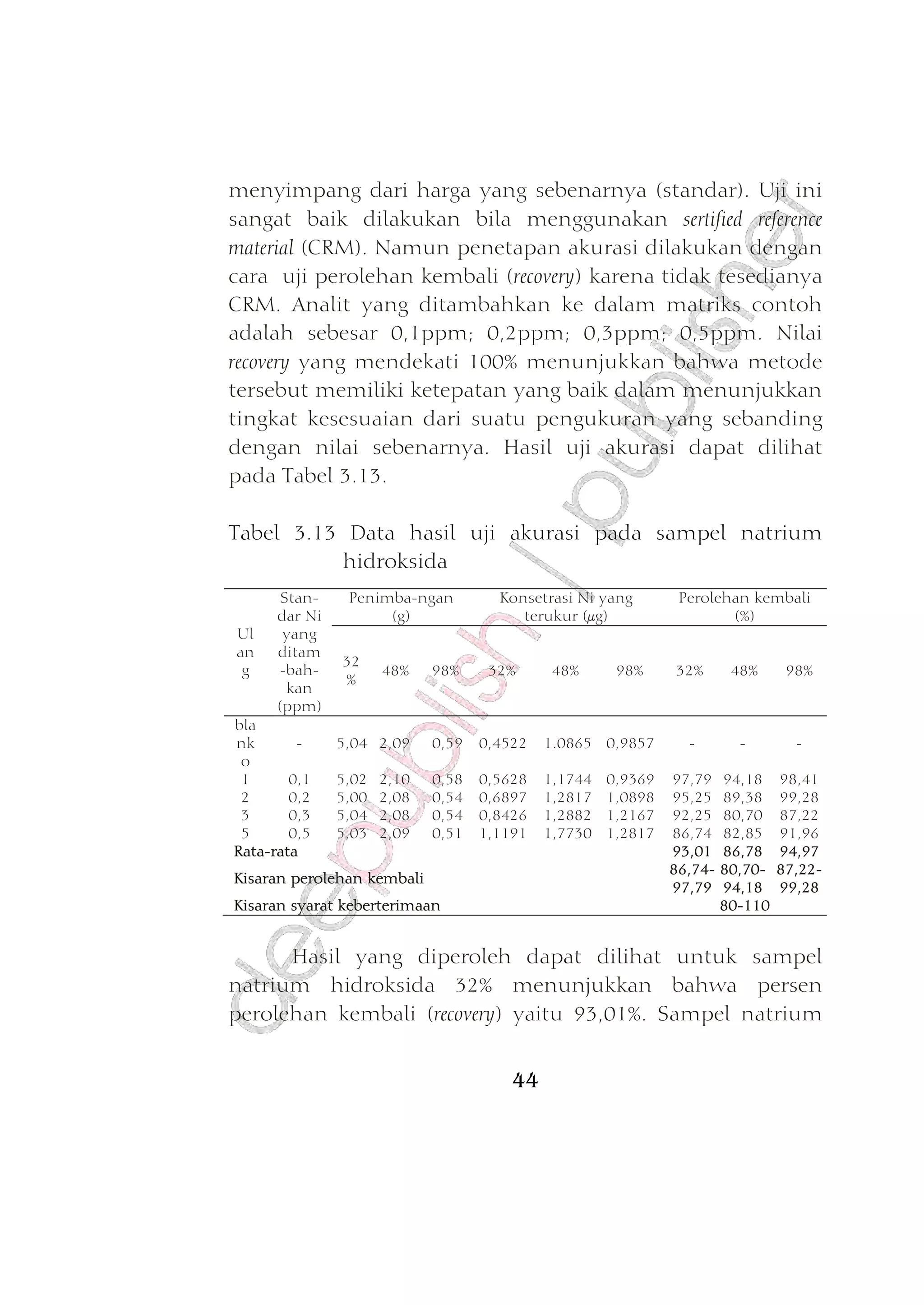 2. buku validasi metode ok | PDF