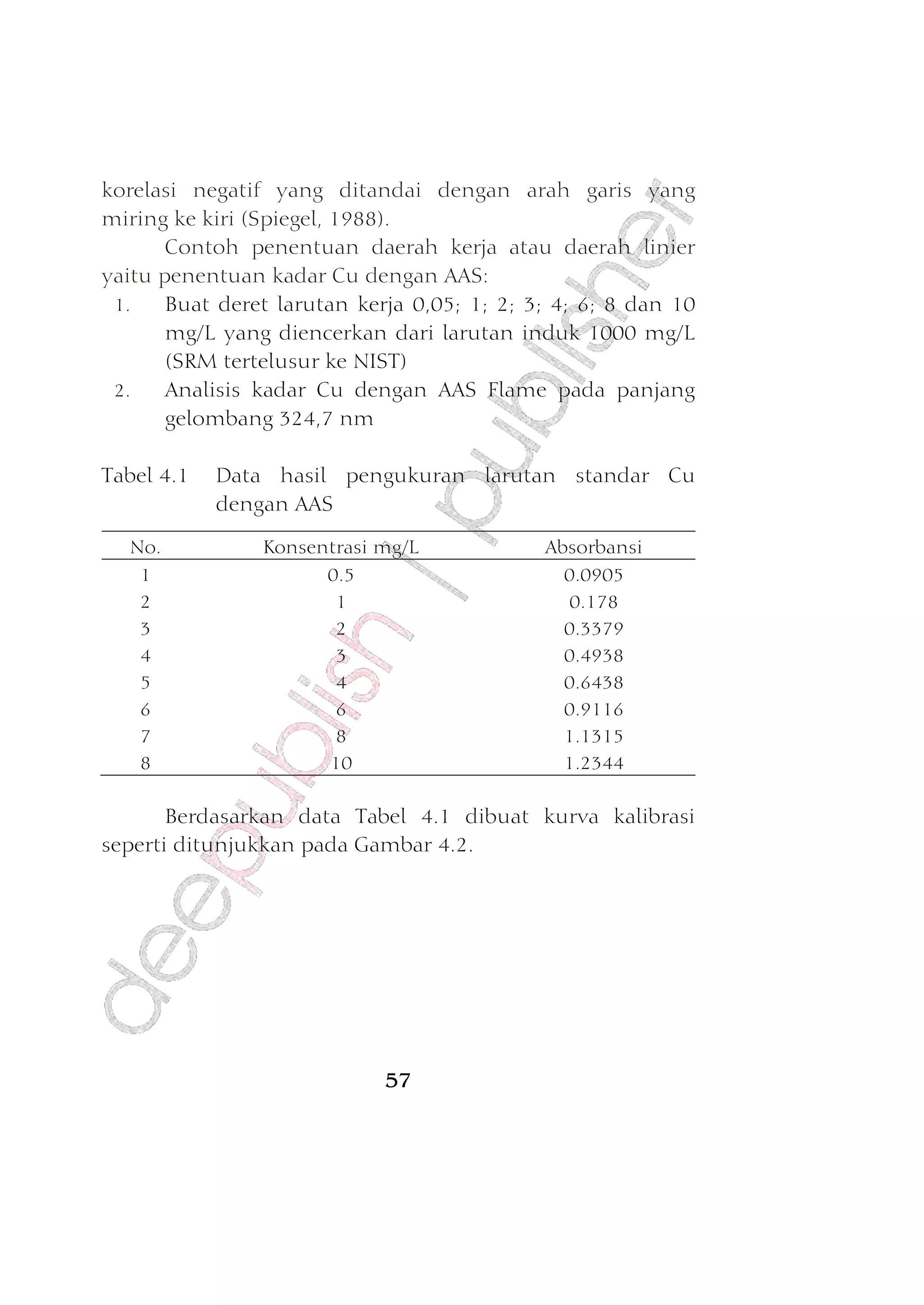 2. buku validasi metode ok | PDF