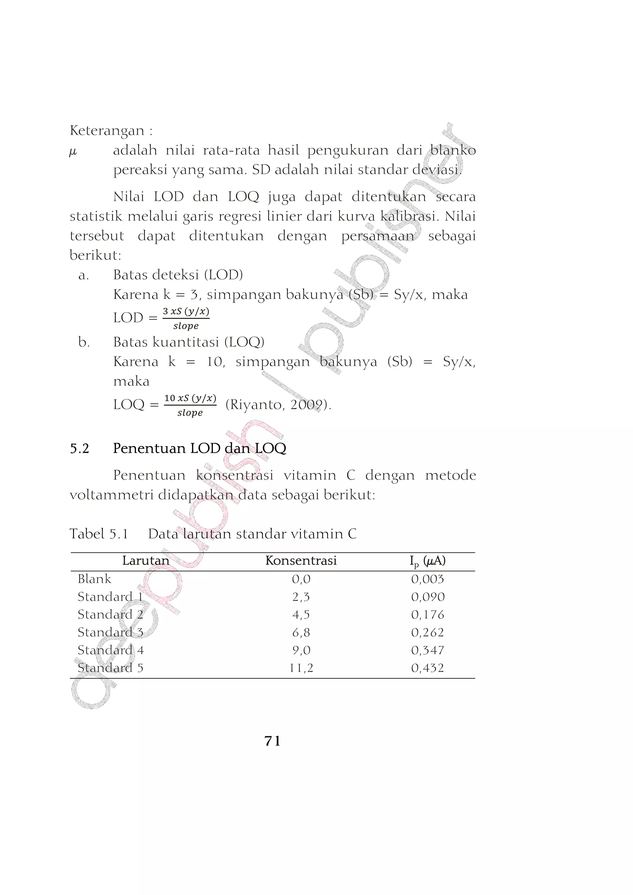 2. buku validasi metode ok | PDF