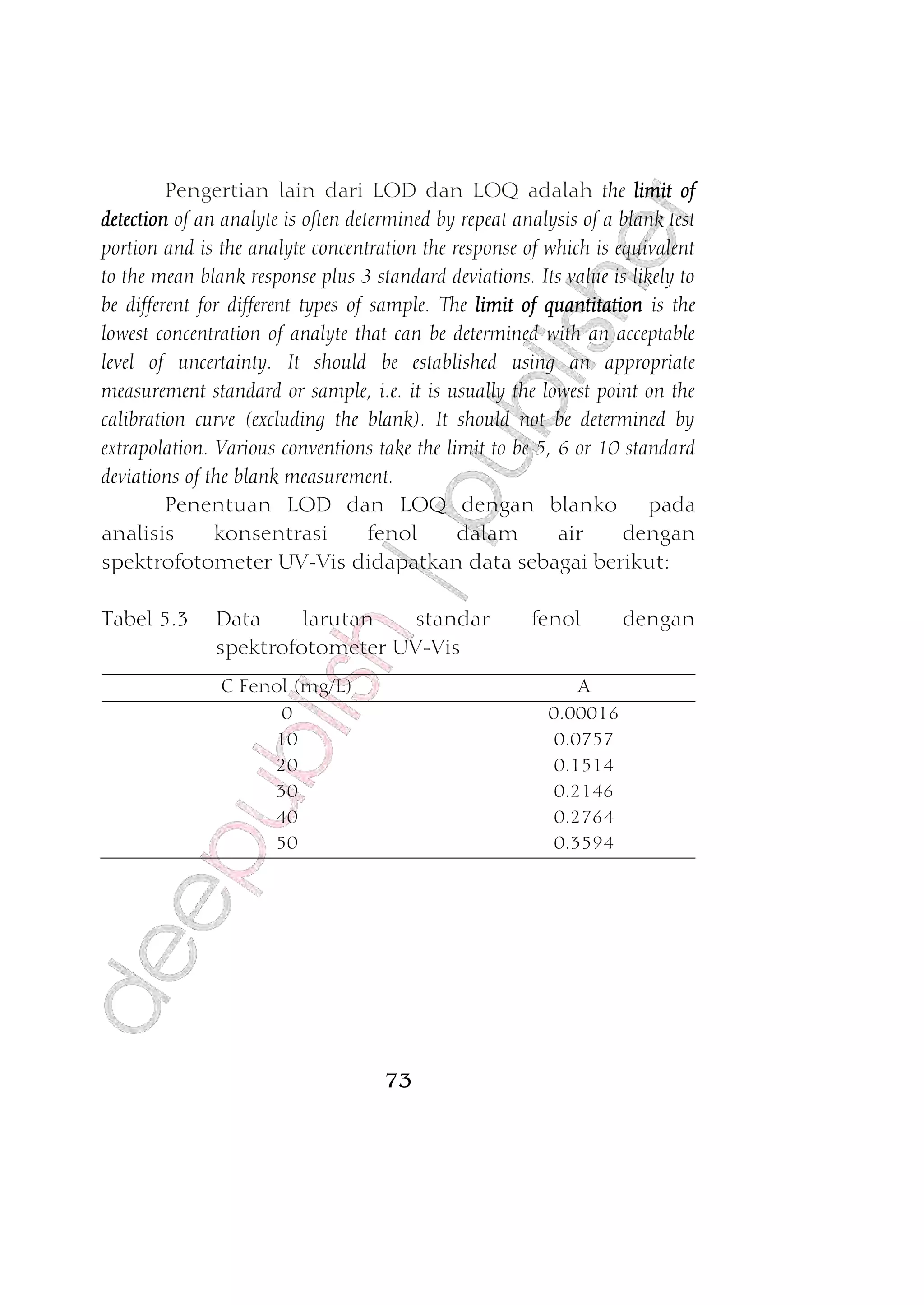 2. buku validasi metode ok | PDF