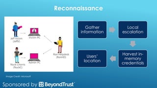 Using Advanced Threat Analytics to Prevent Privilege Escalation Attacks ...