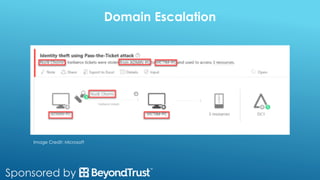 Using Advanced Threat Analytics to Prevent Privilege Escalation Attacks ...