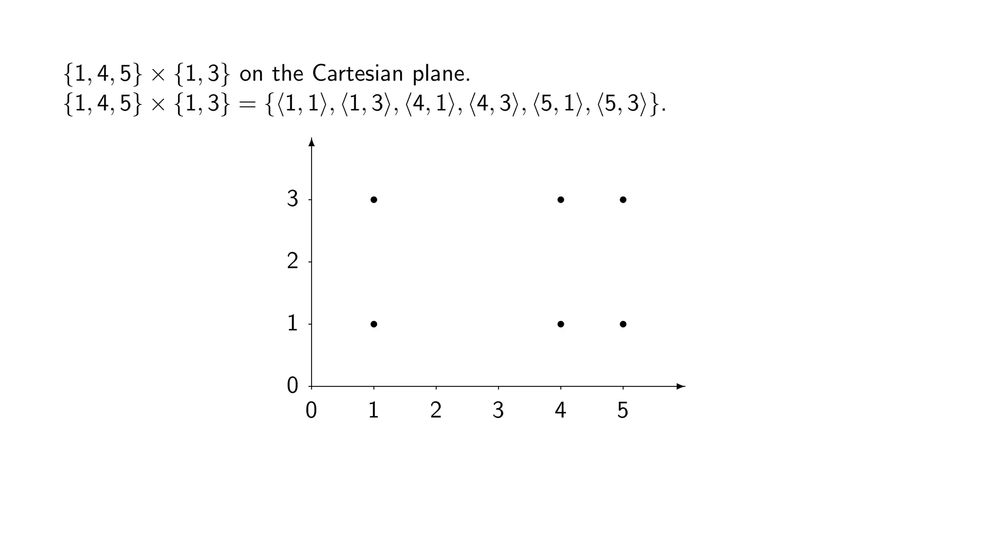 2.9 Cartesian products | PDF