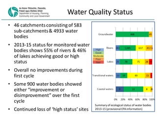 2. 2nd Cycle Draft River Basin Management Plan - Colin Byrne | PDF