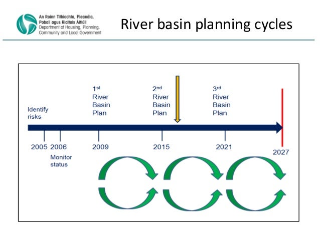 2. 2nd Cycle Draft River Basin Management Plan - Colin Byrne