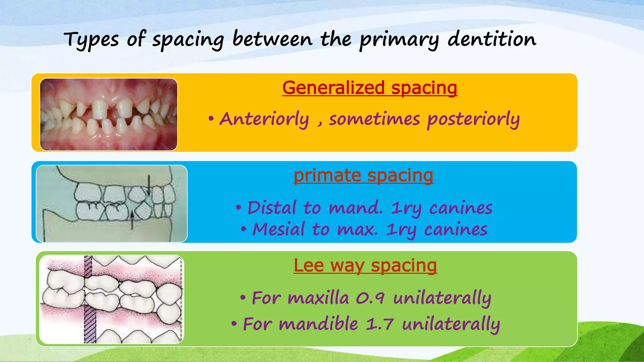 space management in Deciduous teeth | PPTX