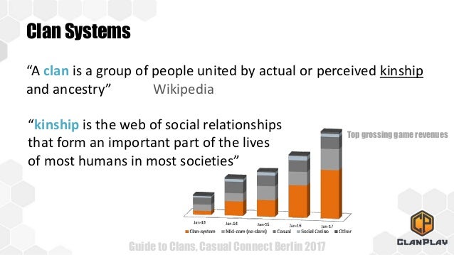 Guide to Clans: Setting Up a Strong Clan System in Simulation Games ...