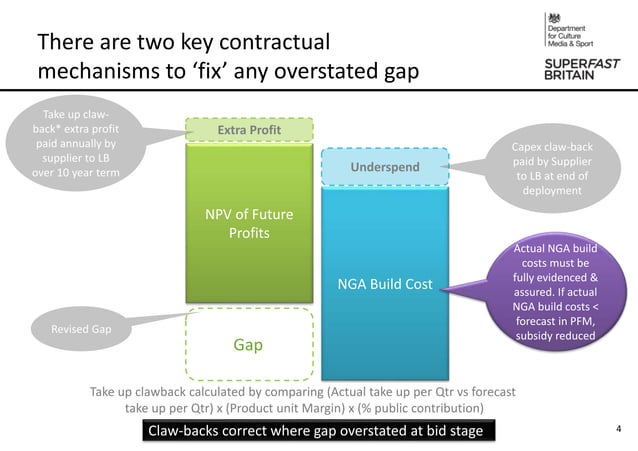 INCA-BDUK Seminar - Jenny Nuttall, BDUK | PPT
