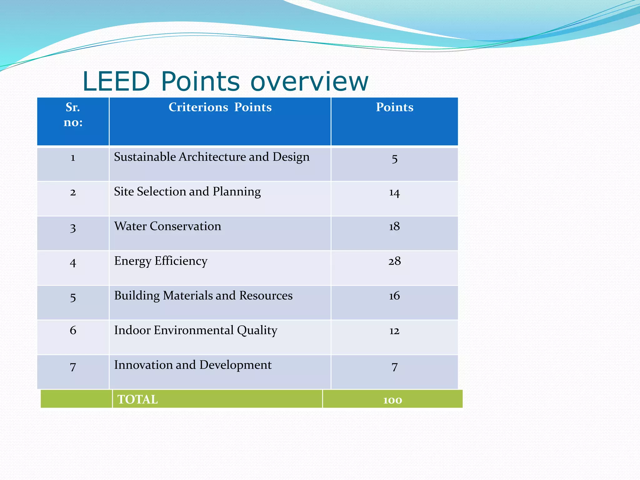 green building ppt | PPTX | Green Solutions | Business
