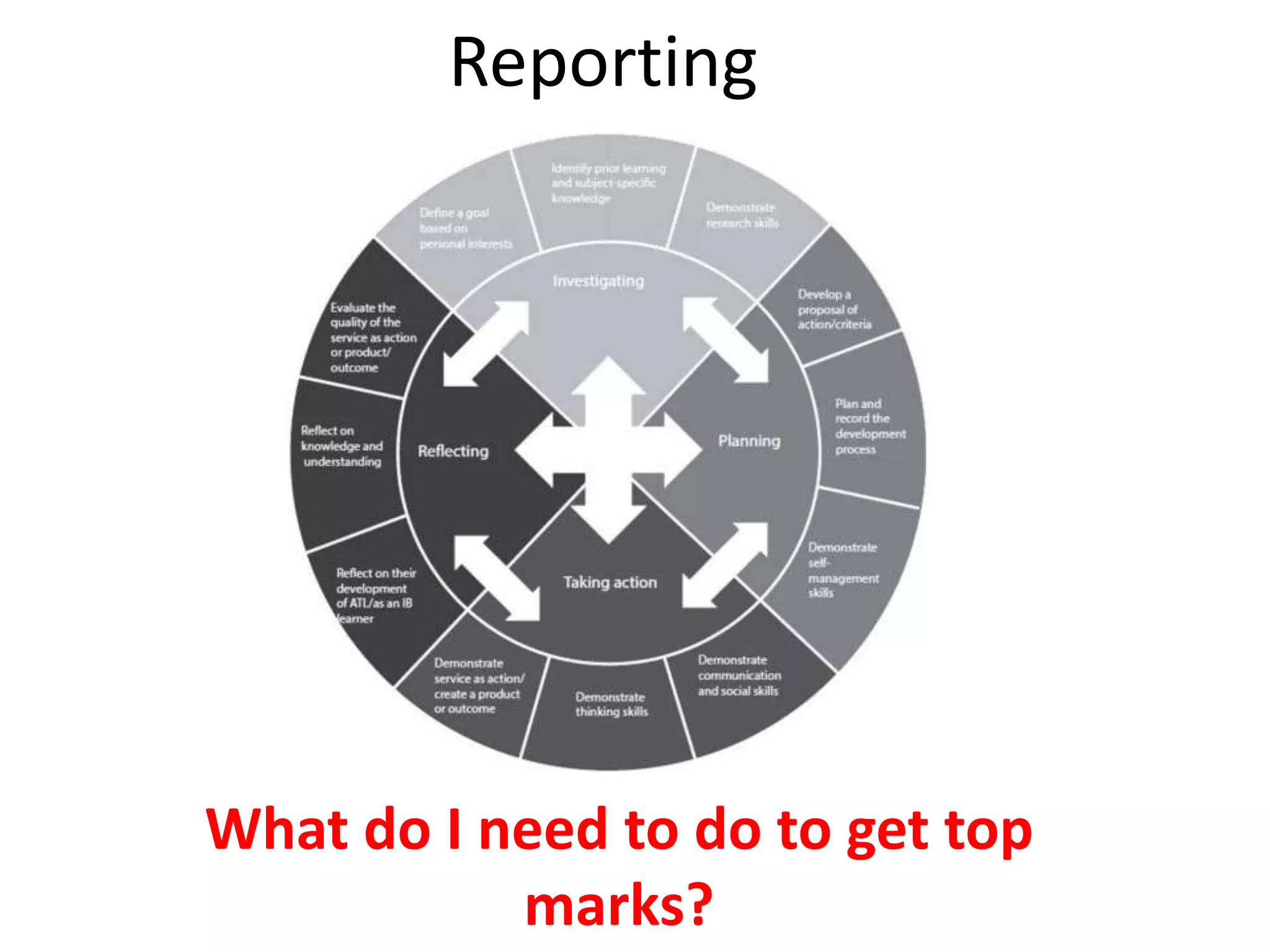 2. reporting (assessment examples) | PPTX