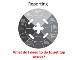 2. reporting (assessment examples) | PPTX | Educational Assessment ...