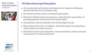 What is TPS - Toyota Production System | PPTX