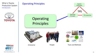 What is TPS - Toyota Production System | PPTX