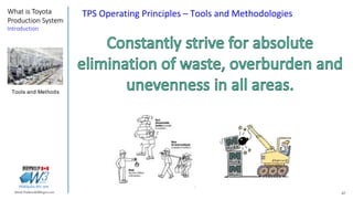 What is TPS - Toyota Production System | PPTX