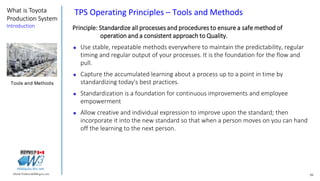 What is TPS - Toyota Production System | PPTX