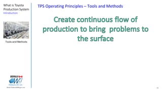 What is TPS - Toyota Production System | PPTX