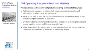 What is TPS - Toyota Production System | PPTX