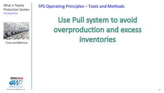 What is TPS - Toyota Production System | PPTX