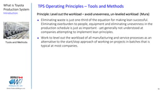 What is TPS - Toyota Production System | PPTX