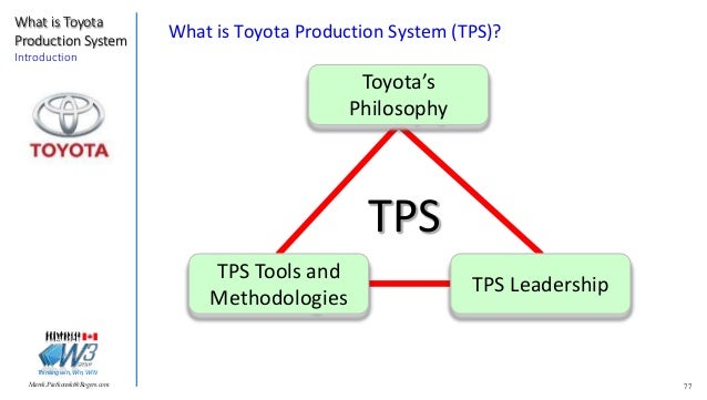 What is TPS - Toyota Production System