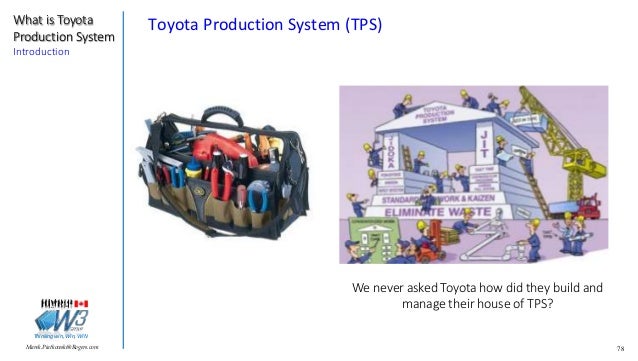 What is TPS - Toyota Production System