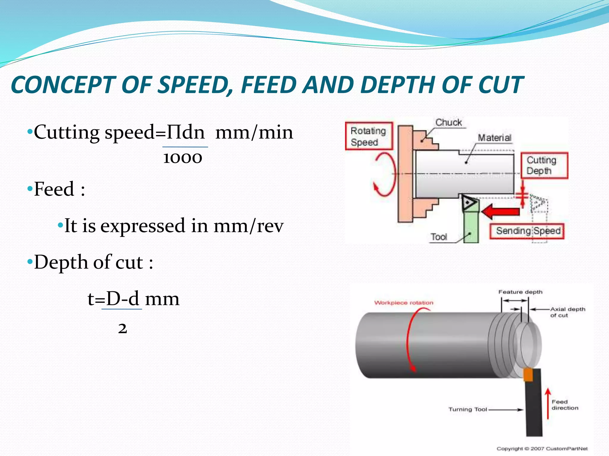 INTRODUCTION TO LATHE MACHINE | PPTX
