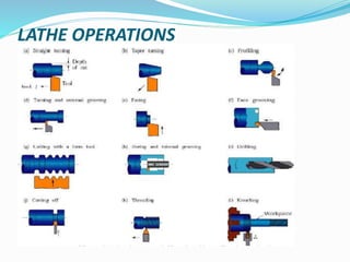 INTRODUCTION TO LATHE MACHINE | PPTX
