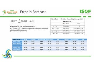 Applicability of Error Limit in Forecasting & Scheduling of Wind ...