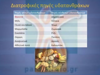 Υδατάνθρακες | PPTX