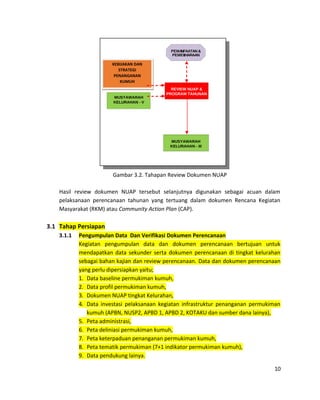 Petunjuk Teknis Penyusunan NUAP - NUSP2 | DOC