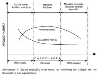 καυστηρες πετρελαιου 2 | PPTX