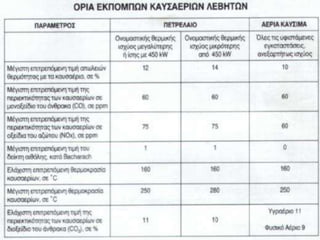 καυστηρες πετρελαιου 2 | PPTX