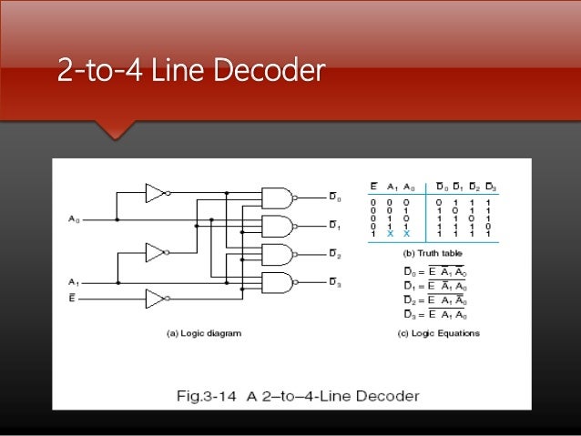 Hardware Description Language