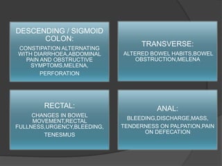 CLINICAL FEATURES OF RIGHT COLONIC CANCER | PPT