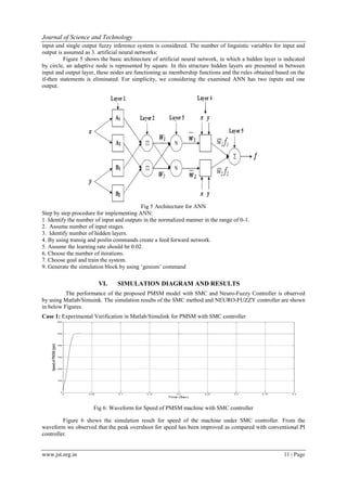 2.a neuro fuzzy based svpwm technique for pmsm (2) | PDF