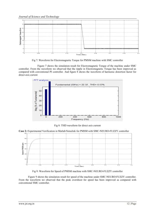 2.a neuro fuzzy based svpwm technique for pmsm (2) | PDF