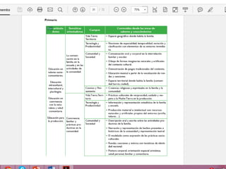 2. los objetivos holísticos