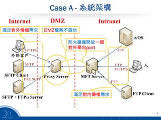 全面控管檔案傳輸 揭開成功秘辛 | PDF